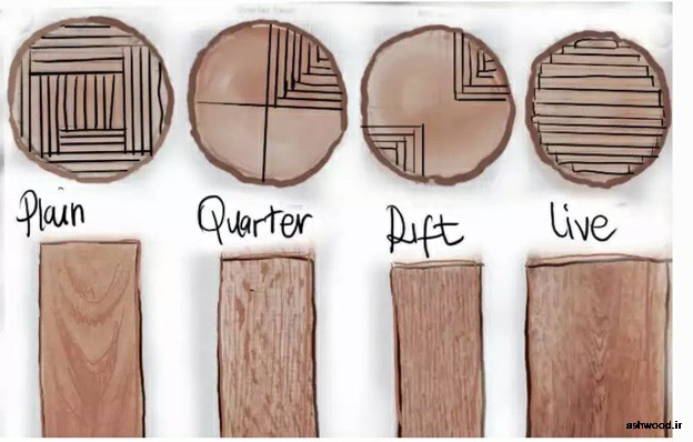 انواع مختلف برش روی چوب و تنه گرده بینه : راهنمای جامع - فن و هنر