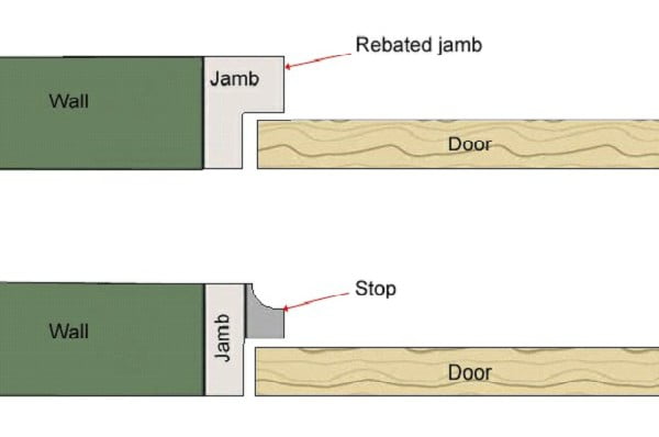 چهارچوب و روکوب درب , انواع فریم ( قاب ) درب چیست ؟ - فن و هنر